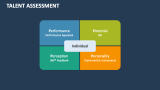 Talent Assessment Template for PowerPoint and Google Slides - PPT Slides