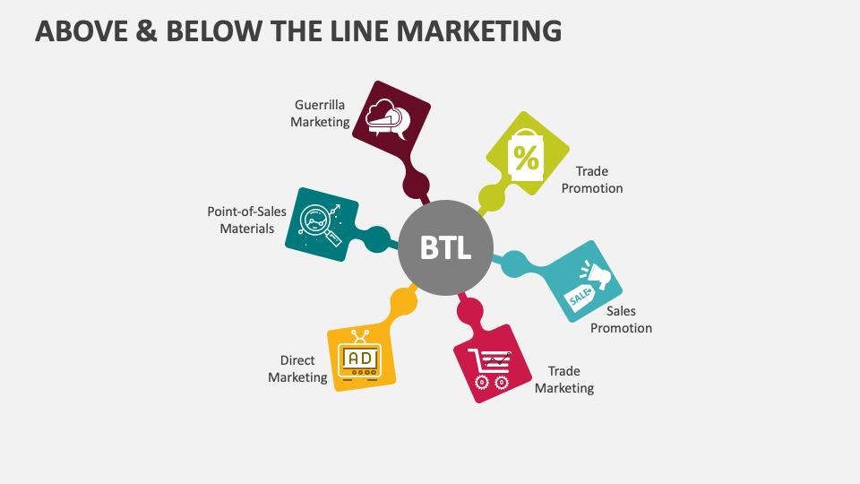 Above and Below the Line Marketing Template for PowerPoint and Google ...