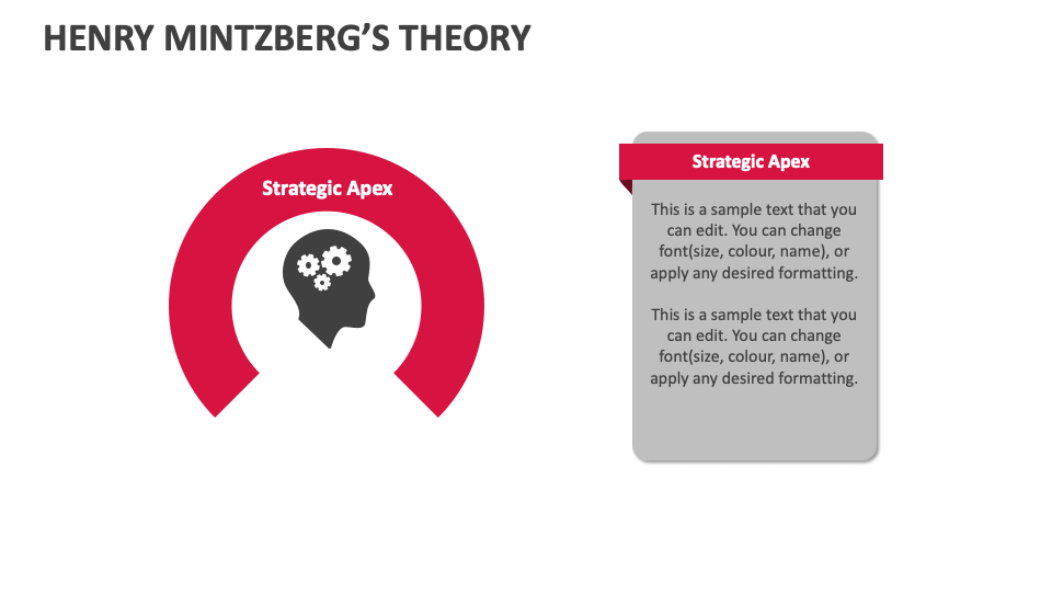 Henry Mintzberg's Theory Template for PowerPoint and Google Slides ...