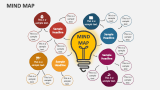 Mind Map Infographic PowerPoint and Google Slides Template - PPT Slides
