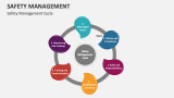 Safety Management Template for PowerPoint and Google Slides - PPT Slides