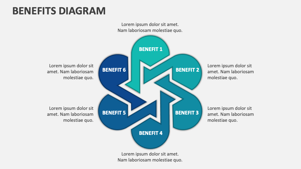 Benefits Diagram Template for PowerPoint and Google Slides - PPT Slides