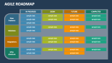 Agile Roadmap PowerPoint and Google Slides Template - PPT Slides