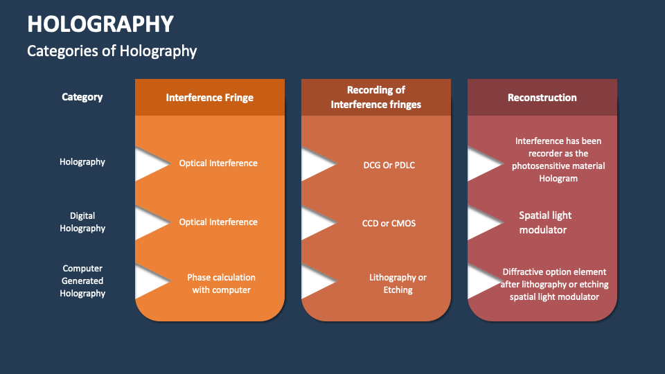 Holography Template for PowerPoint and Google Slides - PPT Slides