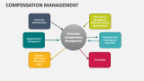 Compensation Management Template for PowerPoint and Google Slides - PPT ...