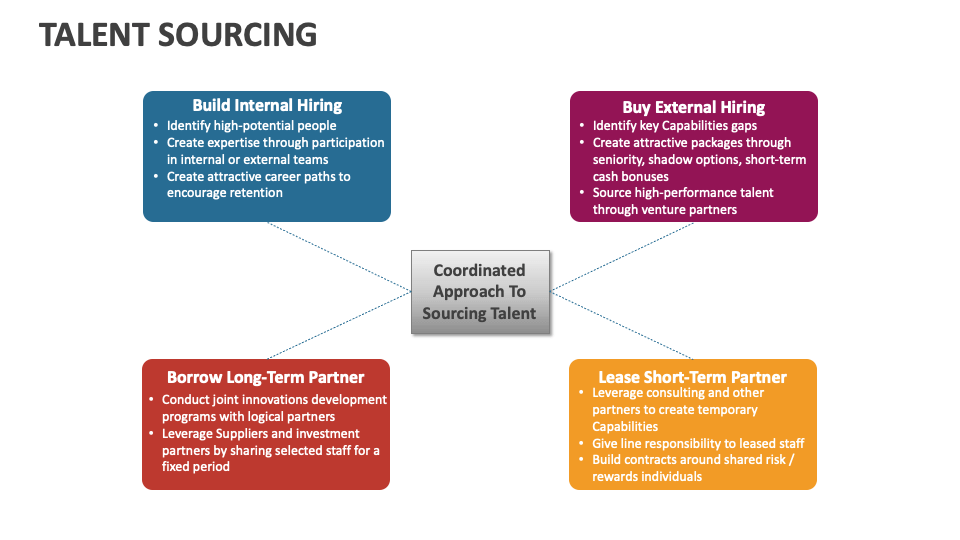 Talent Sourcing Template for PowerPoint and Google Slides - PPT Slides