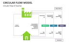 Circular Flow Model Template for PowerPoint and Google Slides - PPT Slides