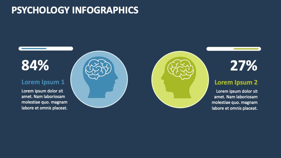 Psychology Infographics for Google Slides and PowerPoint - PPT Slides