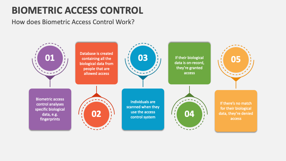 Biometric Access Control PowerPoint and Google Slides Template - PPT Slides Biometric Access Control PowerPoint and Google Slides Template - PPT Slides