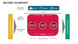 Record-to-Report Template for PowerPoint and Google Slides - PPT Slides