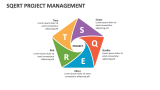 SQERT Project Management Template for PowerPoint and Google Slides ...