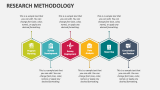 Research Methodology PowerPoint and Google Slides Template - PPT Slides