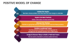 Positive Model of Change Template for PowerPoint and Google Slides ...