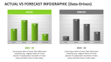 Actual Vs Forecast Infographic for Google Slides and PowerPoint - PPT ...