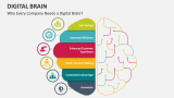 Digital Brain PowerPoint and Google Slides Template - PPT Slides