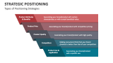 Strategic Positioning PowerPoint and Google Slides Template - PPT Slides