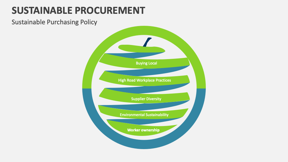 Sustainable Procurement Template for PowerPoint and Google Slides - PPT Slides
