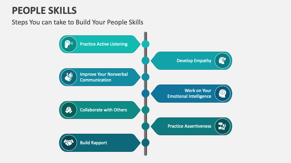 People Skills PowerPoint and Google Slides Template - PPT Slides