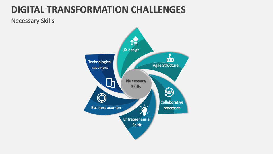 Digital Transformation Challenges Template for PowerPoint and Google Slides - PPT Slides