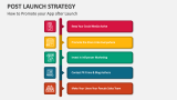 Post Launch Strategy PowerPoint and Google Slides Template - PPT Slides