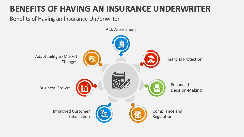 Insurance Underwriting Template for PowerPoint and Google Slides - PPT ...