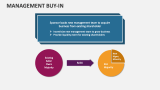 Management Buy-in PowerPoint and Google Slides Template - PPT Slides