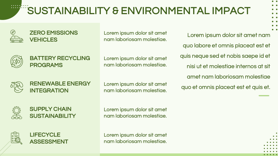 Electric Car Project Proposal Template for Google Slides and PowerPoint ...