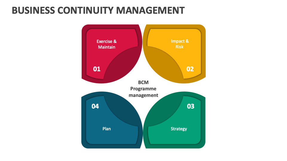 Business Continuity Management Template for PowerPoint and Google ...