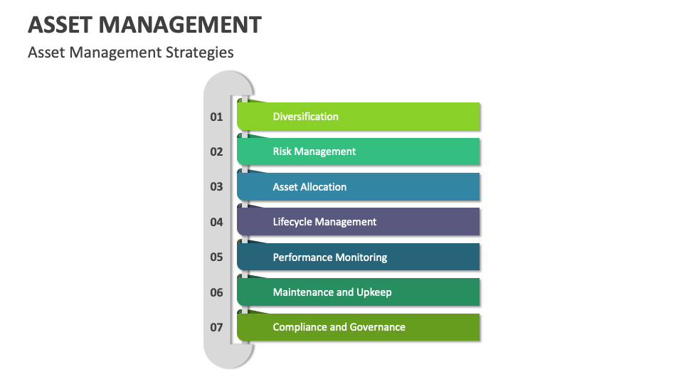 Asset Management Template for PowerPoint and Google Slides - PPT Slides