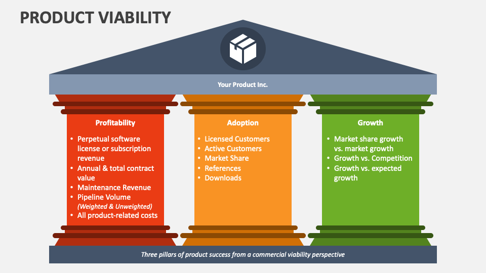 Product Viability PowerPoint and Google Slides Template - PPT Slides