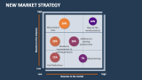 New Market Strategy PowerPoint and Google Slides Template - PPT Slides