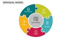 SERVQUAL Model PowerPoint and Google Slides Template - PPT Slides
