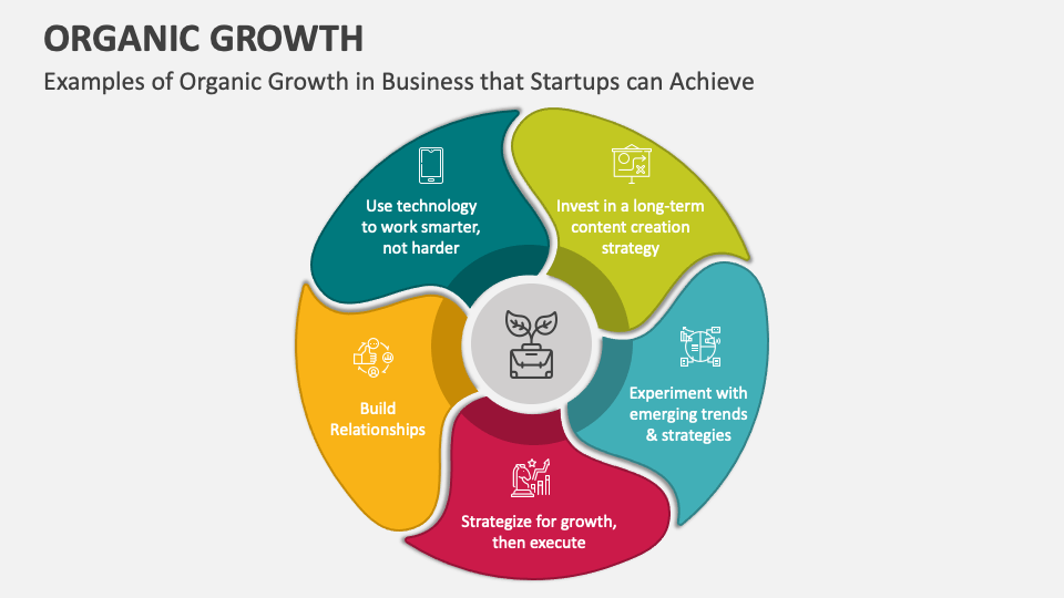 Organic Growth PowerPoint and Google Slides Template - PPT Slides