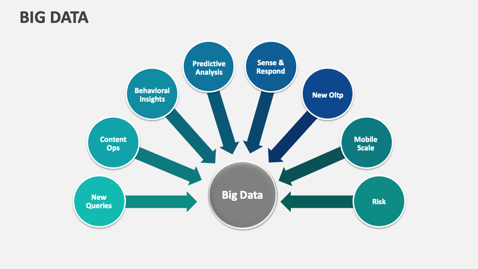 Big Data Template for PowerPoint and Google Slides - PPT Slides