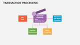 Transaction Processing Template for PowerPoint and Google Slides - PPT ...