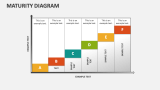 Maturity Diagram Template for PowerPoint and Google Slides - PPT Slides