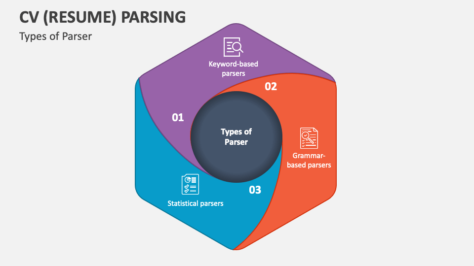 CV (Resume) Parsing PowerPoint and Google Slides Template - PPT Slides