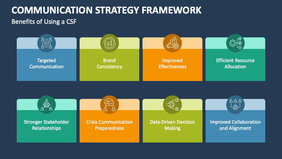 Communication Strategy Framework Template for Google Slides and ...