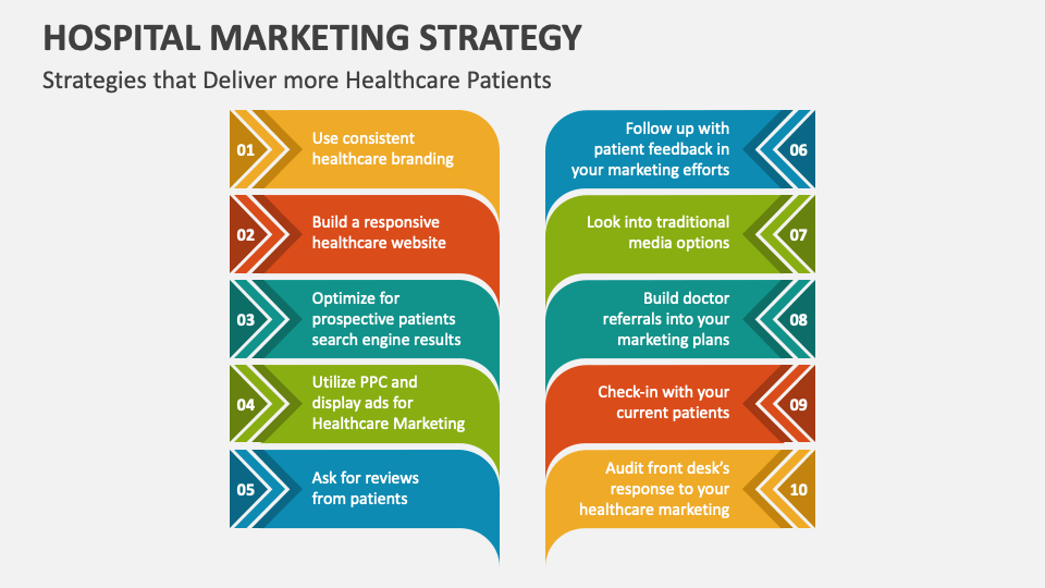 Hospital Marketing Strategy PowerPoint and Google Slides Template - PPT ...