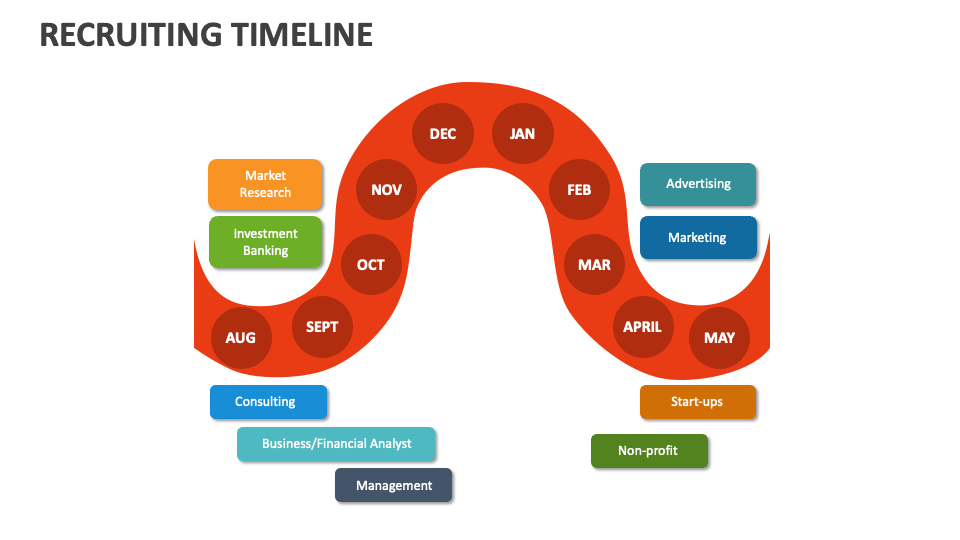 Recruiting Timeline Template for PowerPoint and Google Slides - PPT Slides