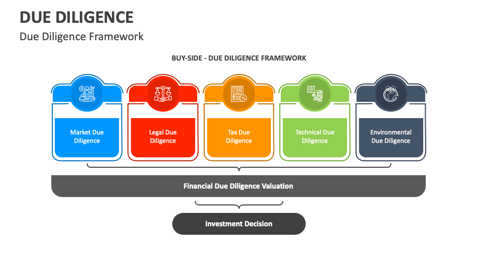 Due Diligence Template for PowerPoint and Google Slides - PPT Slides