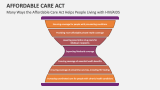 Affordable Care Act PowerPoint and Google Slides Template - PPT Slides