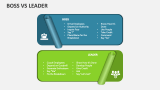 Boss Vs Leader PowerPoint and Google Slides Template - PPT Slides