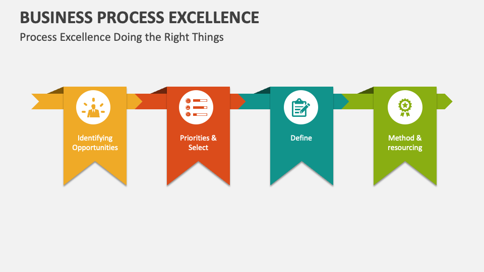 Business Process Excellence Template for PowerPoint and Google Slides ...