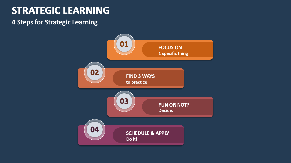 Strategic Learning Template for PowerPoint and Google Slides - PPT Slides