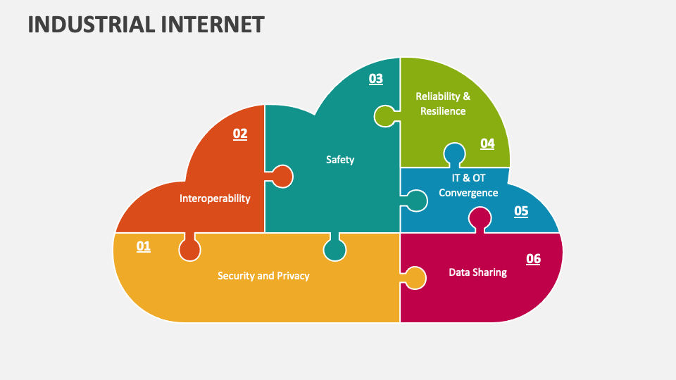 Industrial Internet Template for PowerPoint and Google Slides - PPT Slides