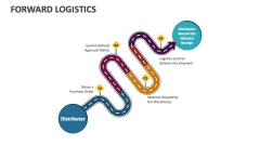 Forward Logistics Template for PowerPoint and Google Slides - PPT Slides