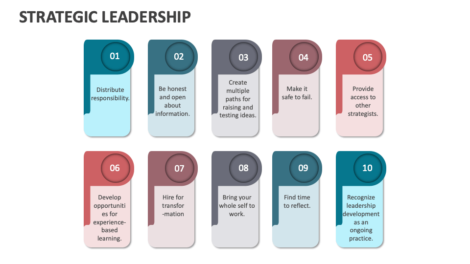 Strategic Leadership Template for PowerPoint and Google Slides - PPT Slides
