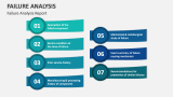 Failure Analysis PowerPoint and Google Slides Template - PPT Slides