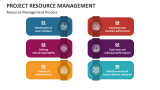 Project Resource Management PowerPoint and Google Slides Template - PPT ...